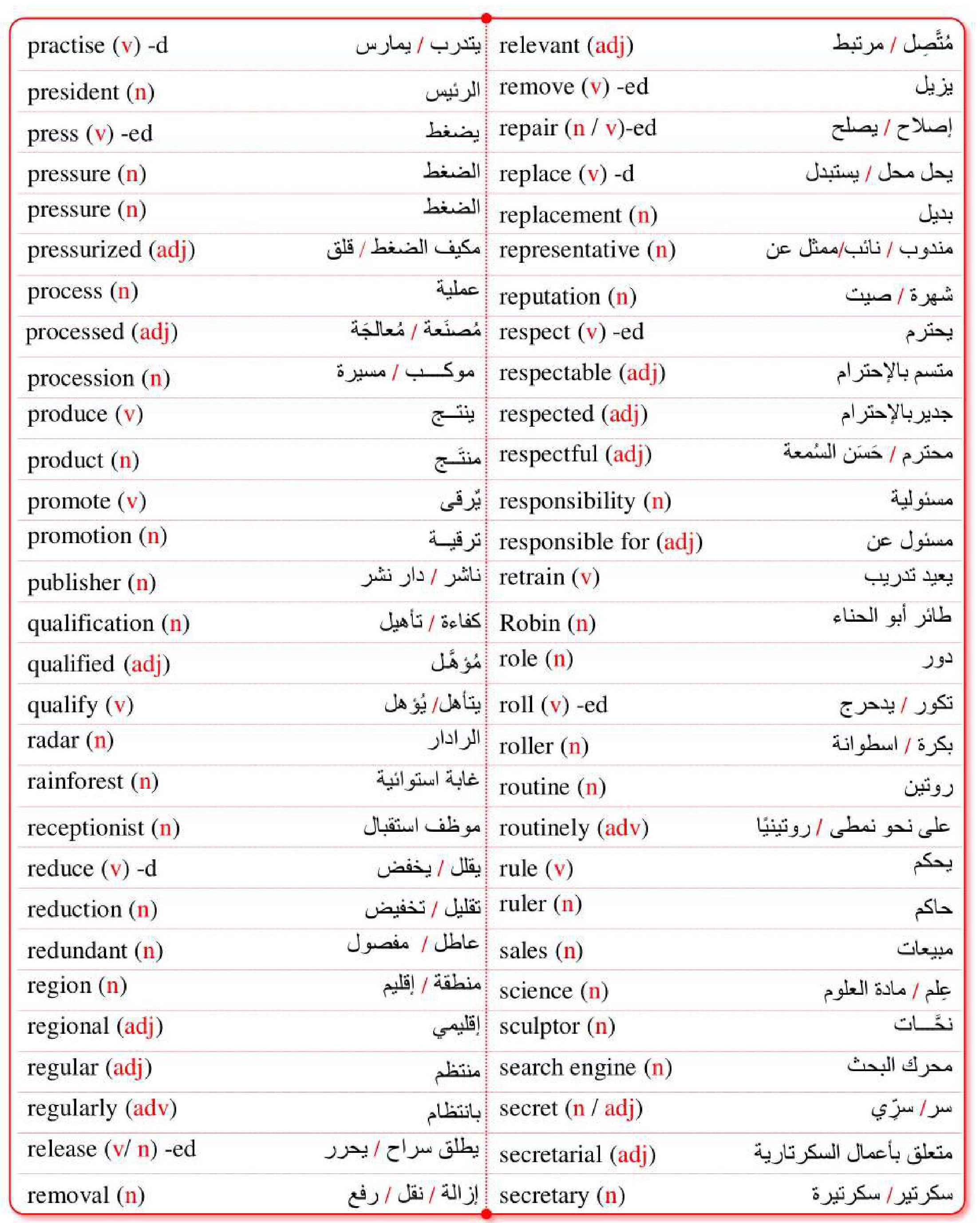 تعلم الإنجليزية معنـا 🎓 On Twitter أهم 600 كلمة مقسمة رتويت او احفظها