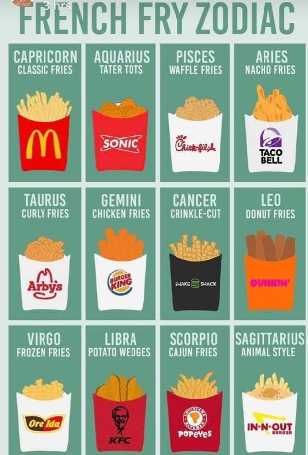 Food based on zodiac sign 60 photos - Astrologytoyou.com