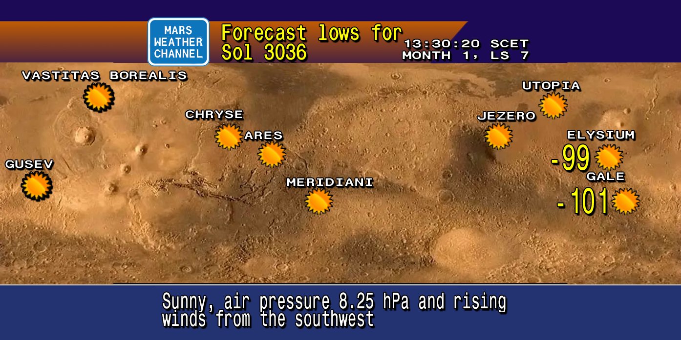 Mars Rover Weather Station