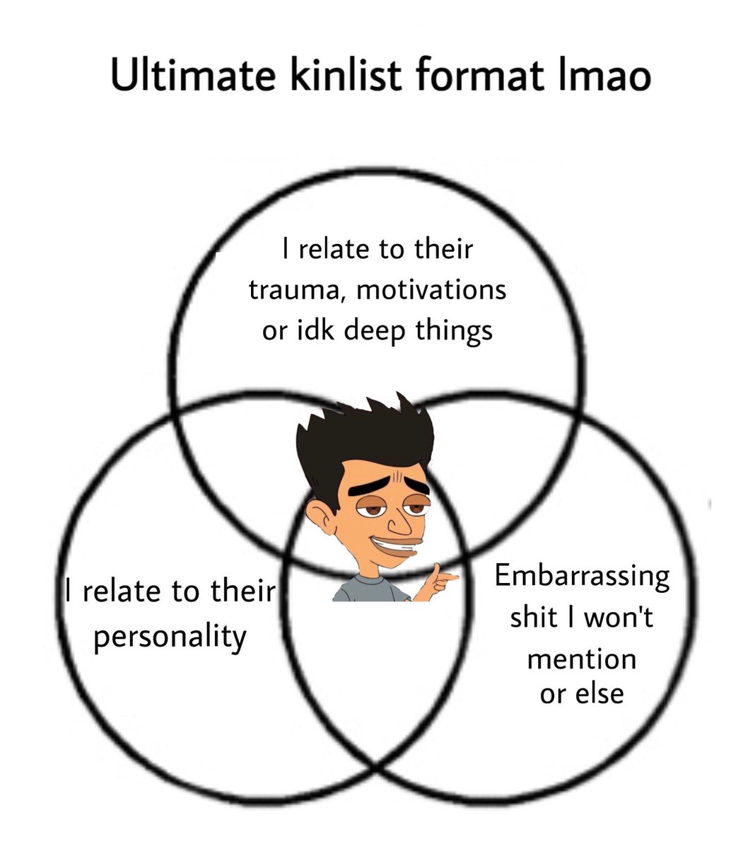 big mouth my kin list vs my roommates kin list 」Moss (still doing ...