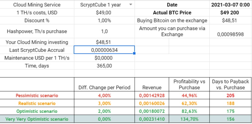 ScryptCube by Cloudmininginfo.com (@ScryptcubeInfo) | Twitter