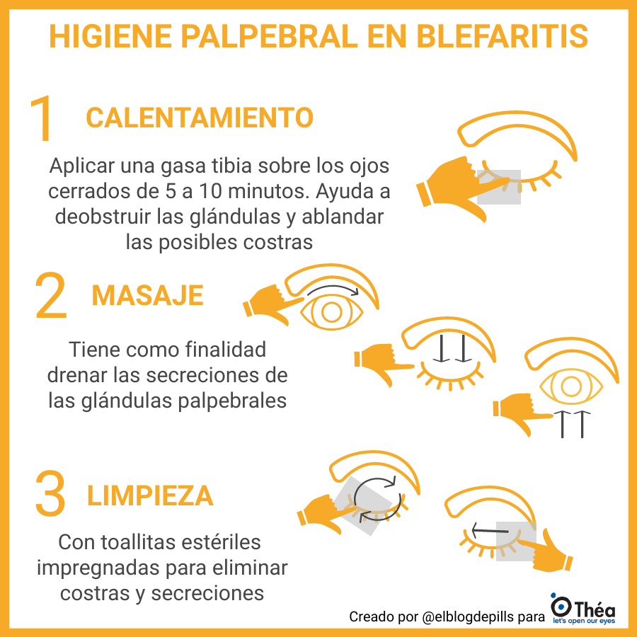 Cuidar seguro Rápido blefaritis limpieza de parpados Faringe Saludo Altoparlante