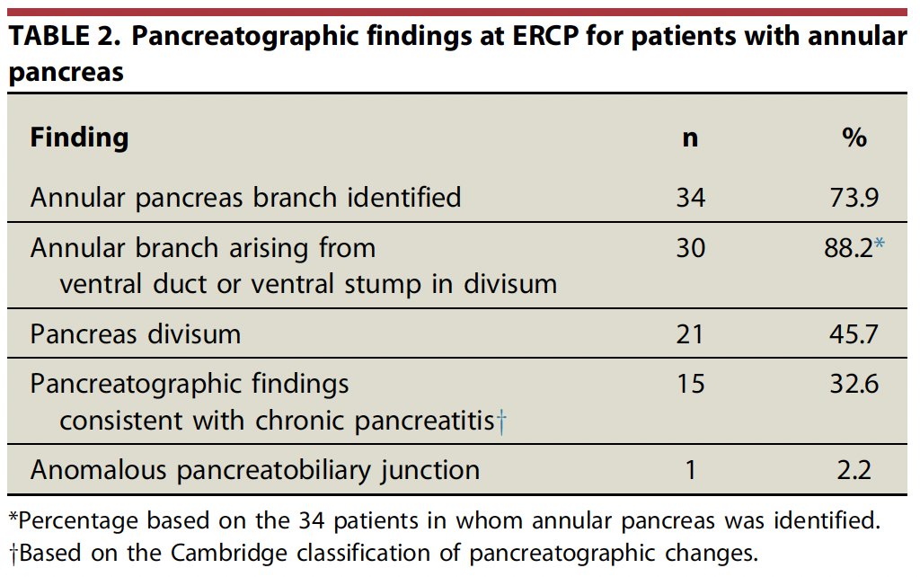 Annular Pancreas Ercp