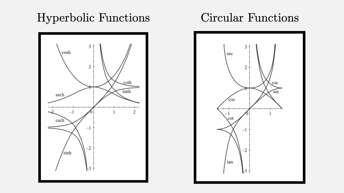 Graphs Of Hyperbolic Functions