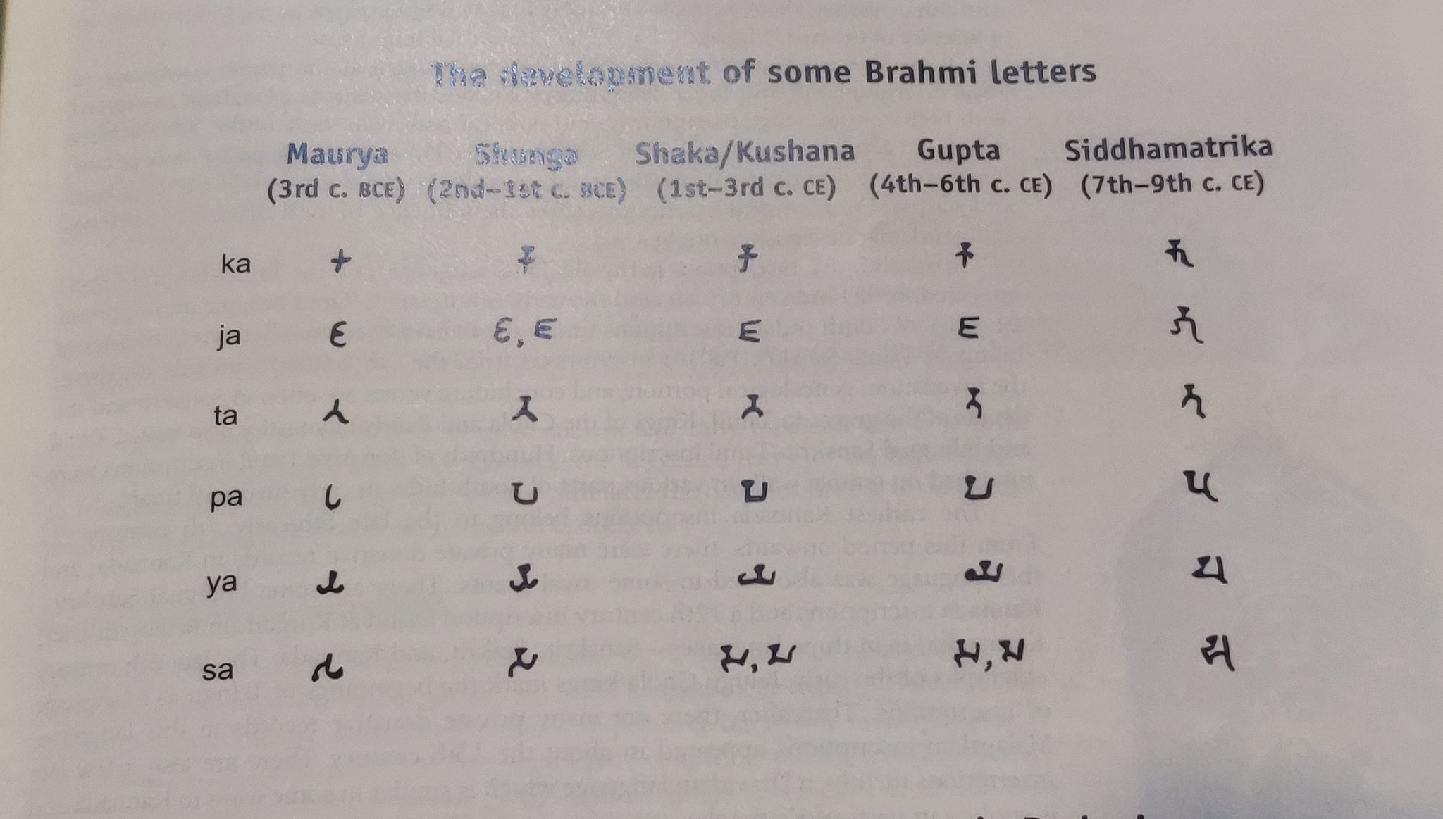 Brahmi Writing