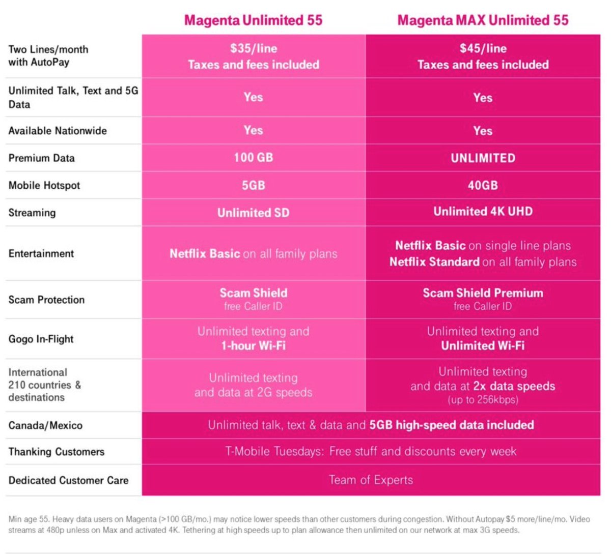 T-Mobile extends new lower-priced 5G unlimited wireless smartphone plan ...