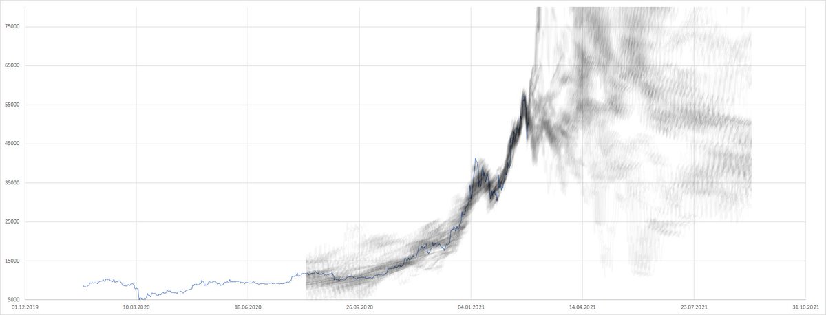Finding patterns in stock data with similarity matching - Stock Pattern Analyze : r/algotrading
