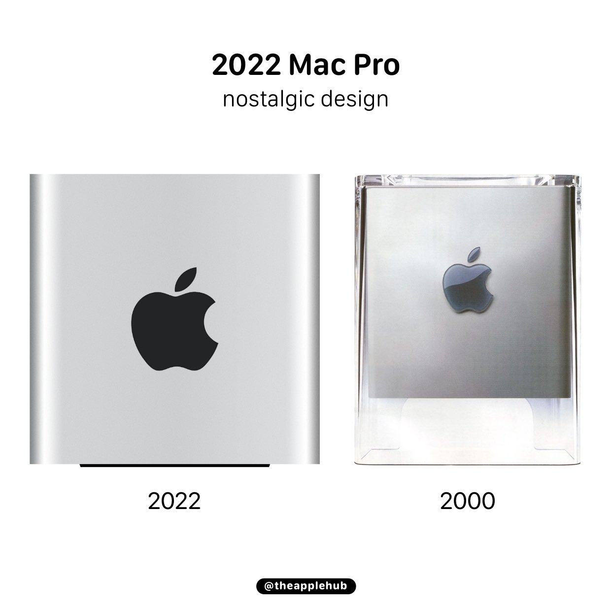New Mac Computer 2022