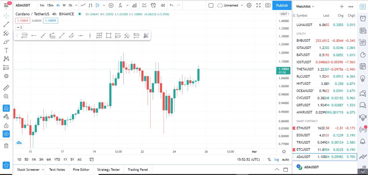 Crypto analyzer (@Cryptoanalyzer7) | Twitter