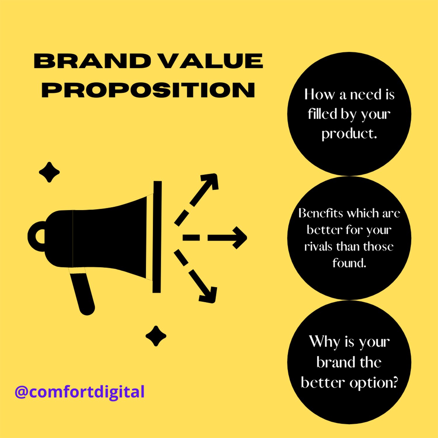 Customer Value Proposition Quotes What Is The Value Proposition Canvas