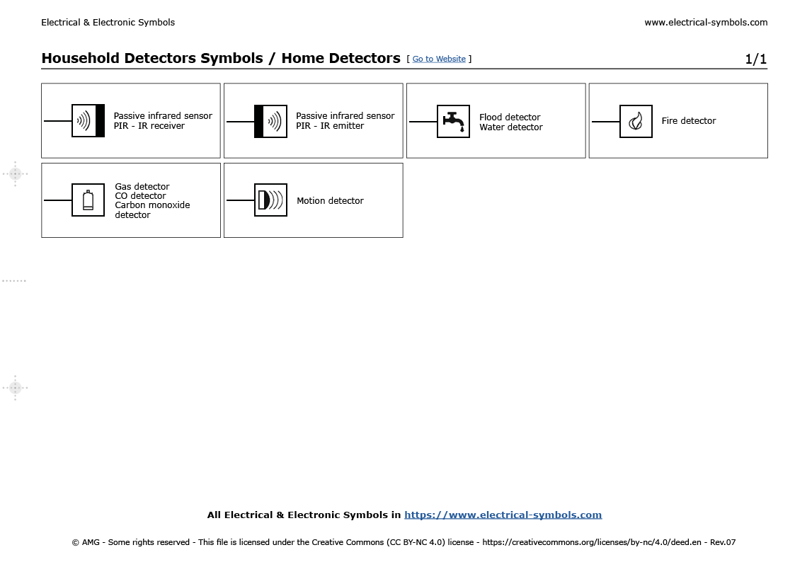 Residential Electrical Symbols Chart Pdf