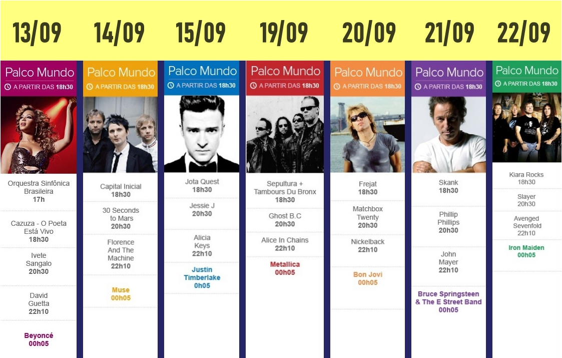 Quais foram as melhores edições do Rock In Rio? - Variedades - BCharts ...