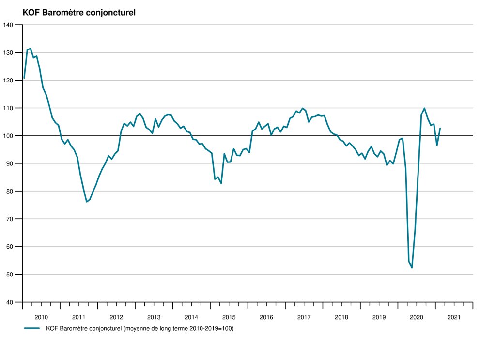 Communiqué SIX Swiss Exchange n 26/2013