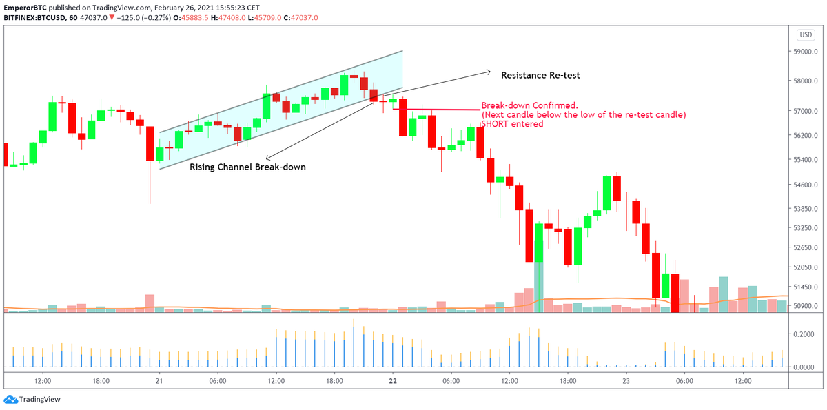 MASTER-CLASS on Stop Loss 99% of the traders fail because they don't ...
