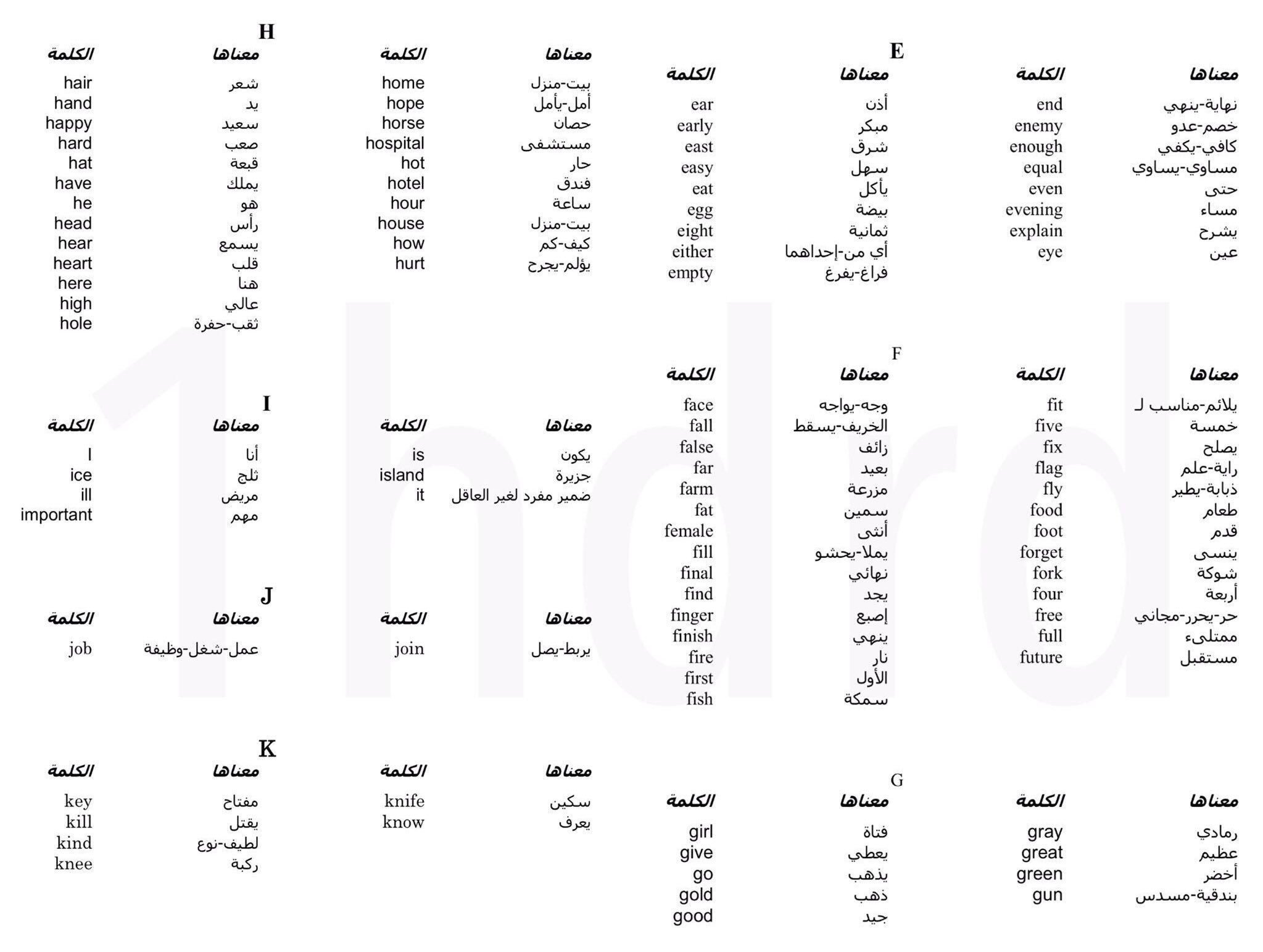 تعلم الإنجليزية معنـا 🎓 On Twitter أهم 500 كلمة في E رتويت او احفظها