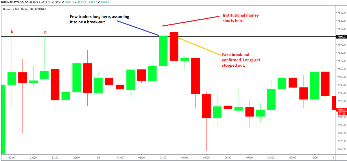 1. Place the SL BELOW the invalidation point to avoid SL hunting by ...