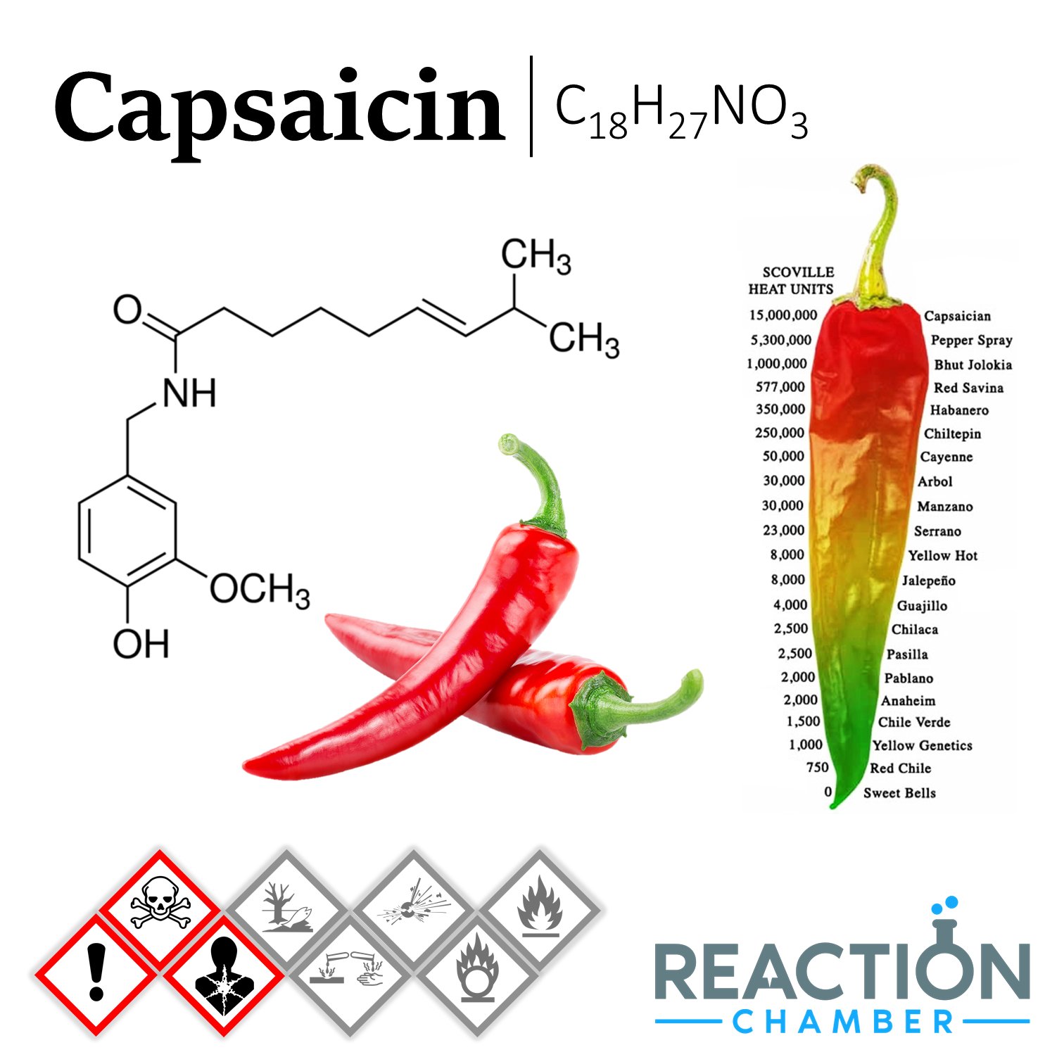 Capsaicin Pepper