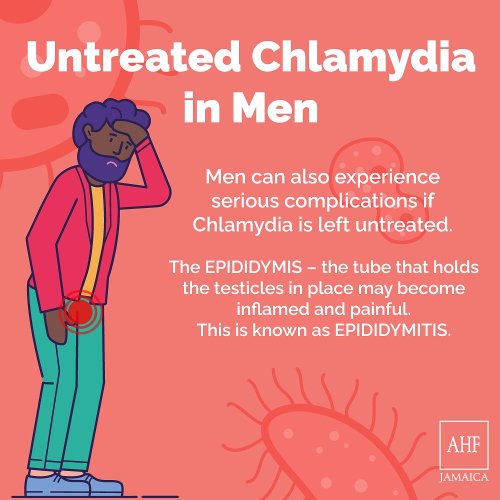 Chlamydia Male