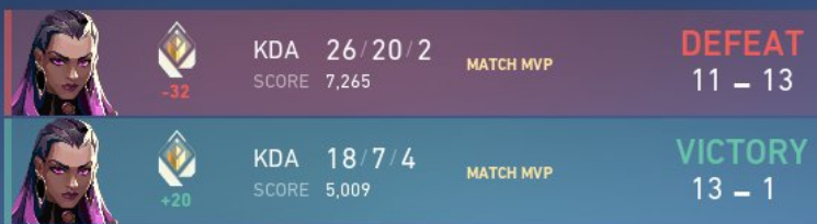 Valorant’s bad rank system : r/VALORANT