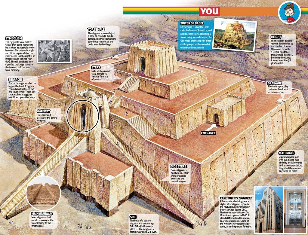 Ziggurat Of Ur Temple Ziggurat Architecture In Mesopotamia: A Journey