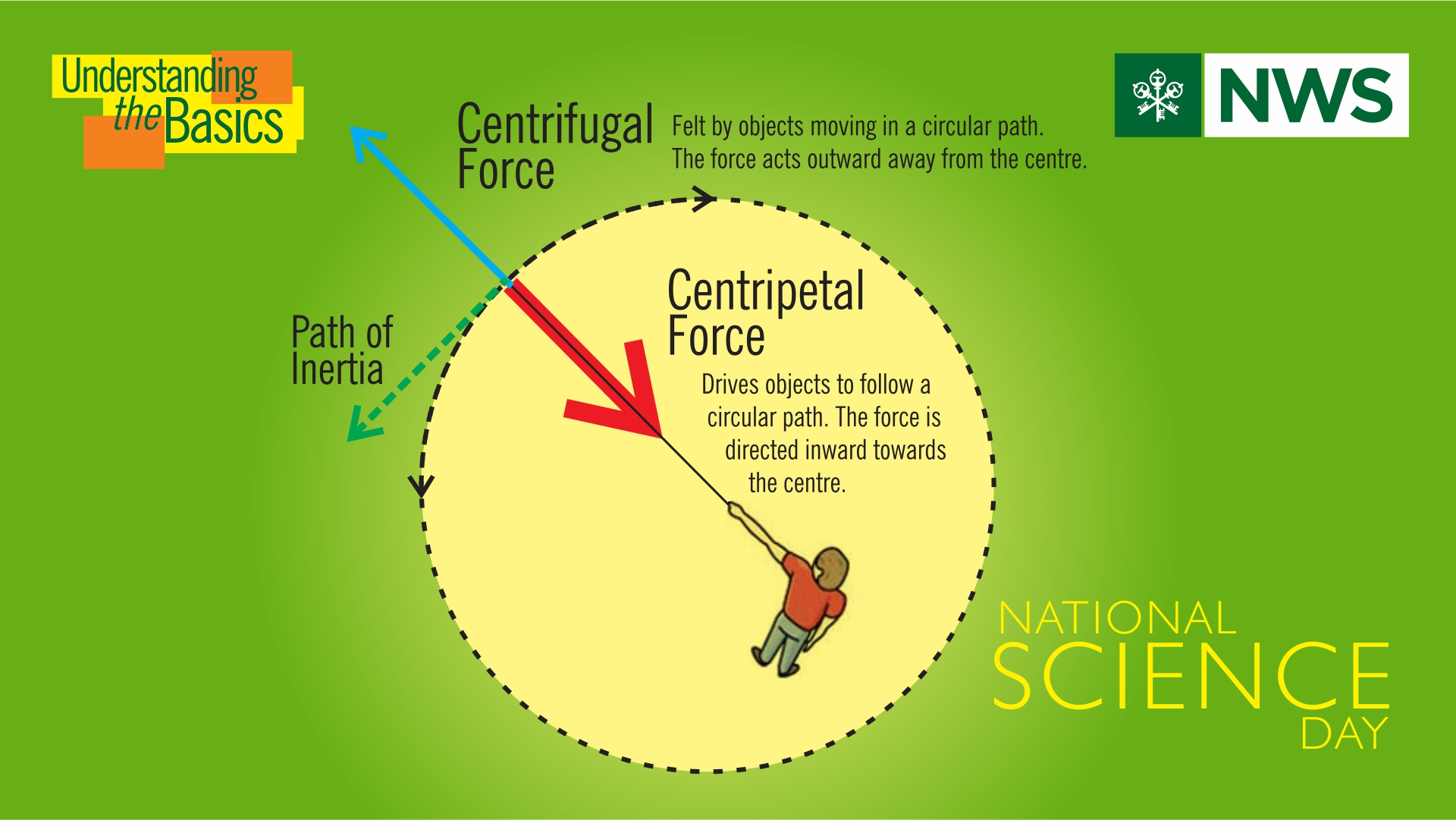 Example Of Centrifugal Force