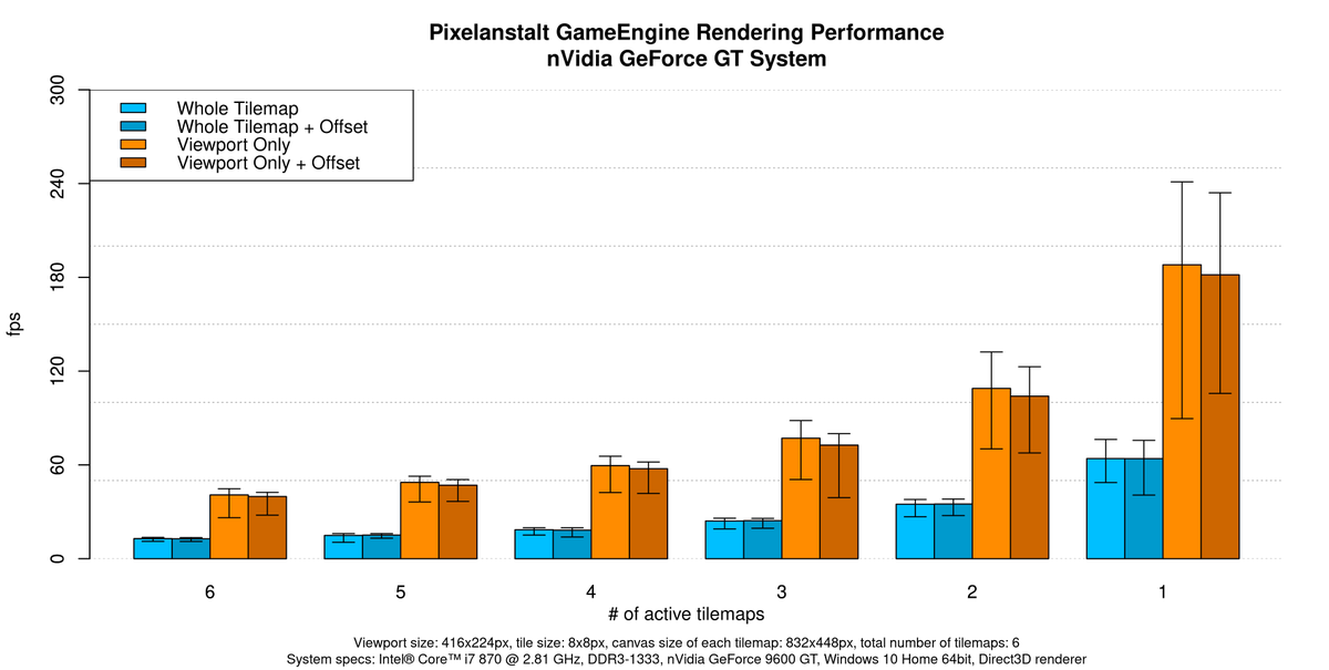 tiberius (@Pixelanstalt_en) | Twitter