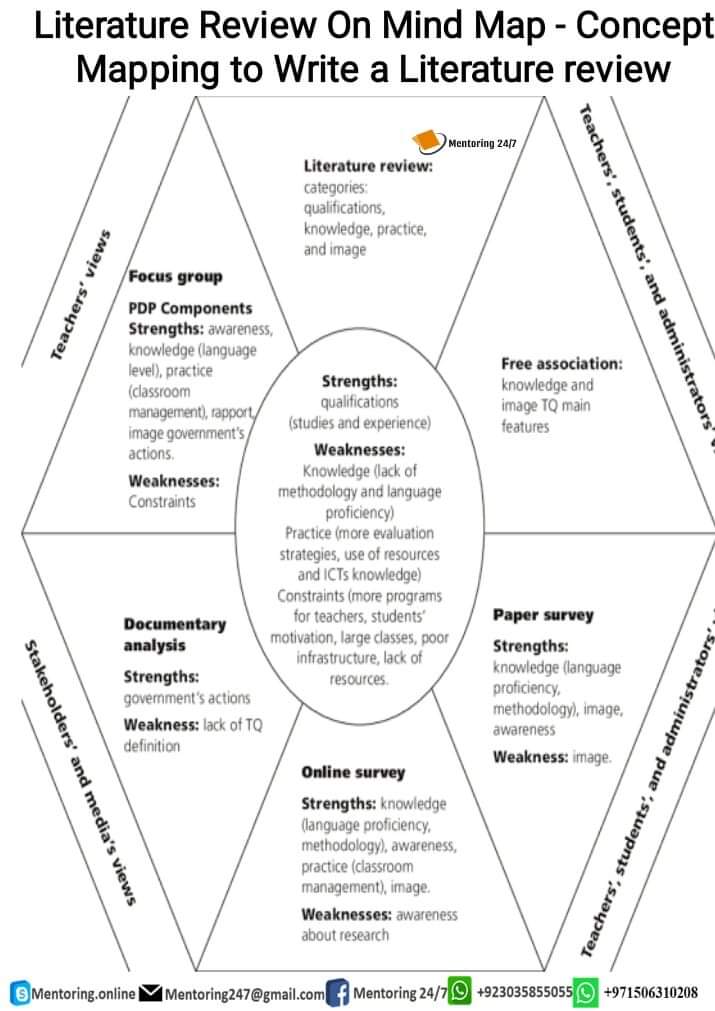 A Working Student Essay Writing