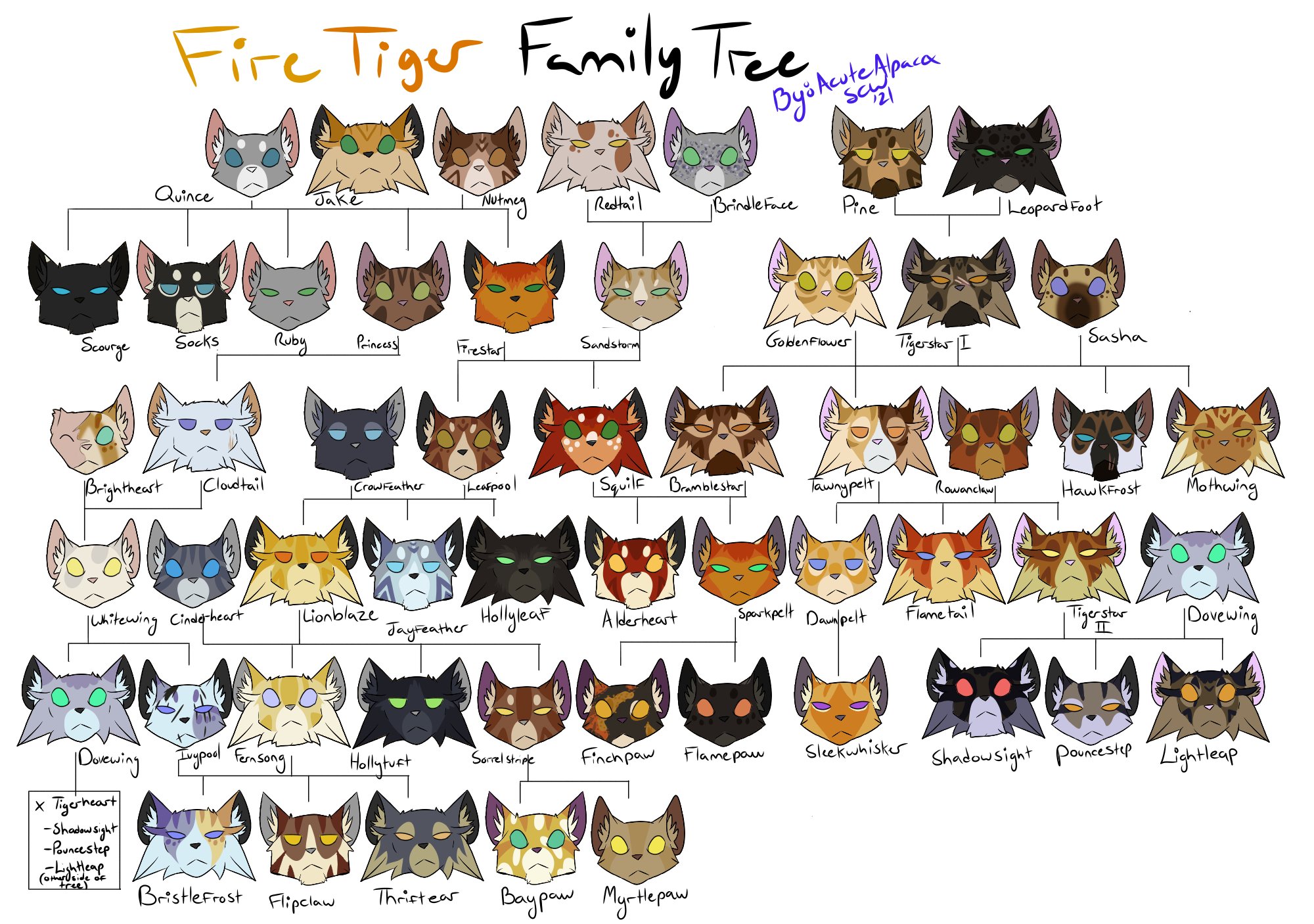 Tiger Family Tree