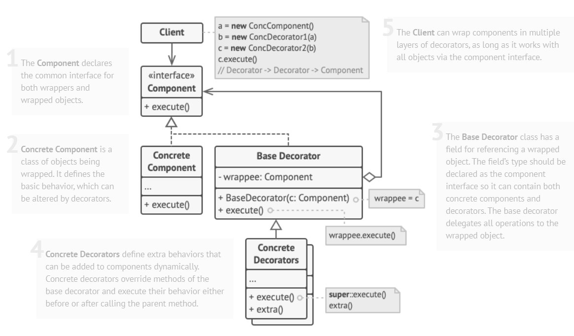 Nemanja Rogic on Twitter: "Decorator design pattern is used to extend or alter the functionality ...