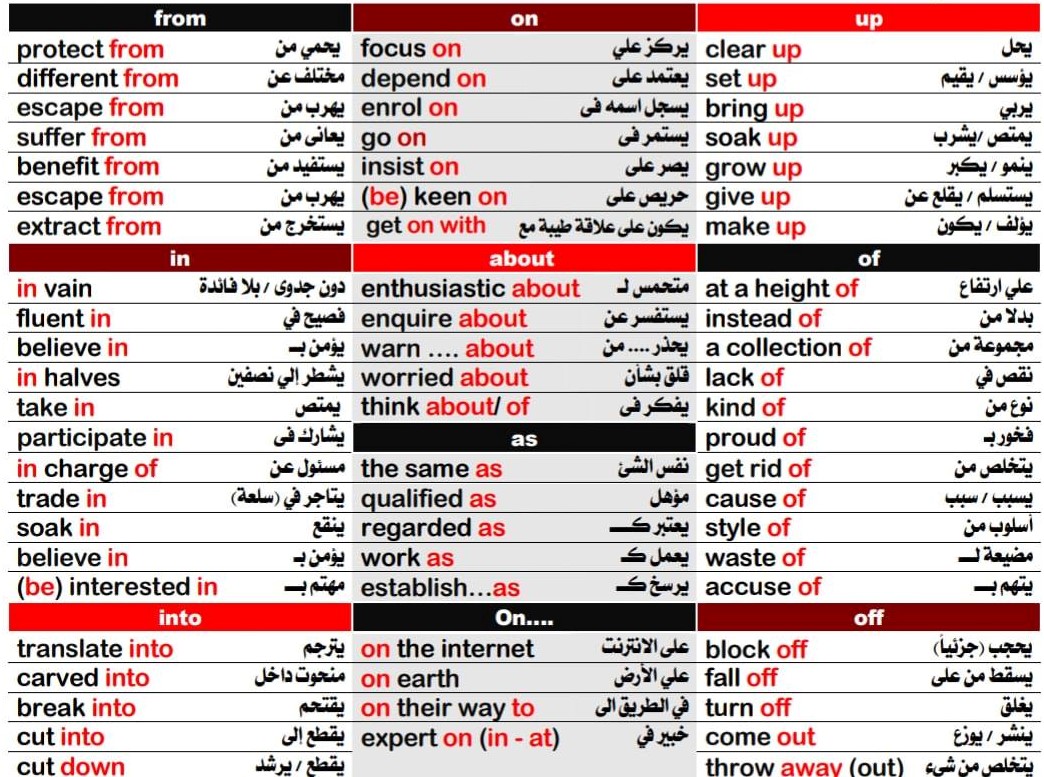English Idioms on Twitter: "🚥Common phrasal verbs with Arabic meaning 👇 ...