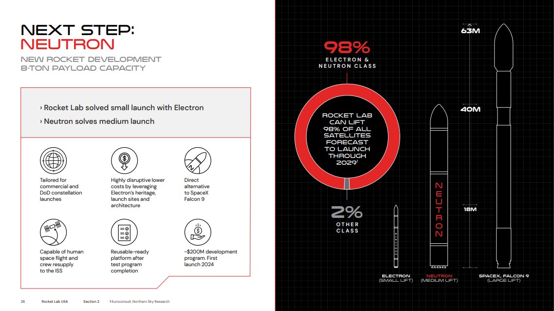 Rocket Lab reveals reusable, medium-lift Neutron rocket ... Rocket Lab reveals reusable, medium-lift Neutron rocket ...