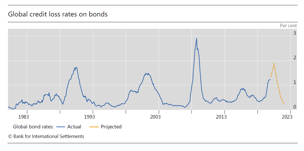 Dan Rees (@DanMRees_Econ) | Twitter