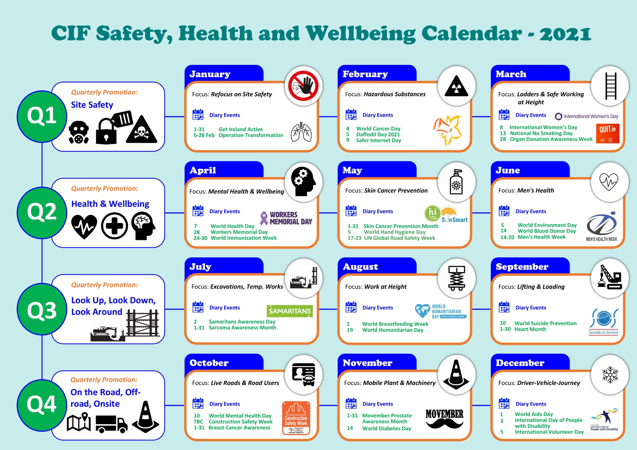 Construction Weekly Safety Meeting Topics