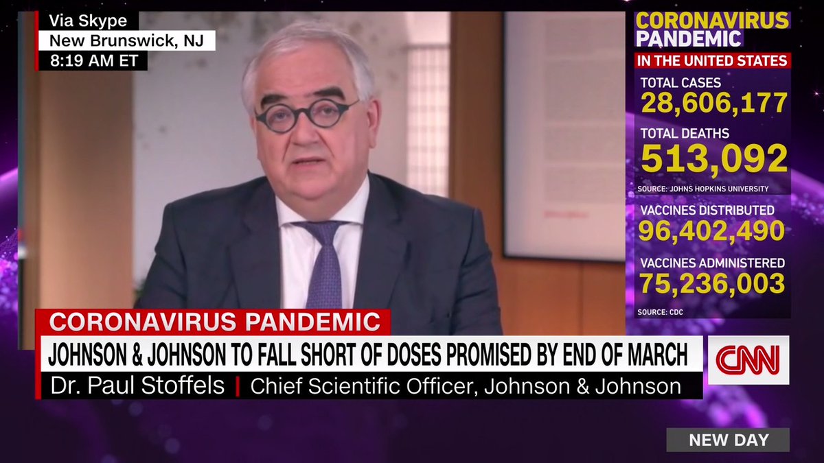 CNN @CNN Timeline, The Visualized Twitter (Analytics)