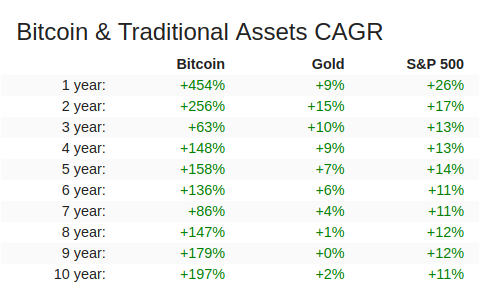Thread by @case4bitcoin on Thread Reader App – Thread Reader App