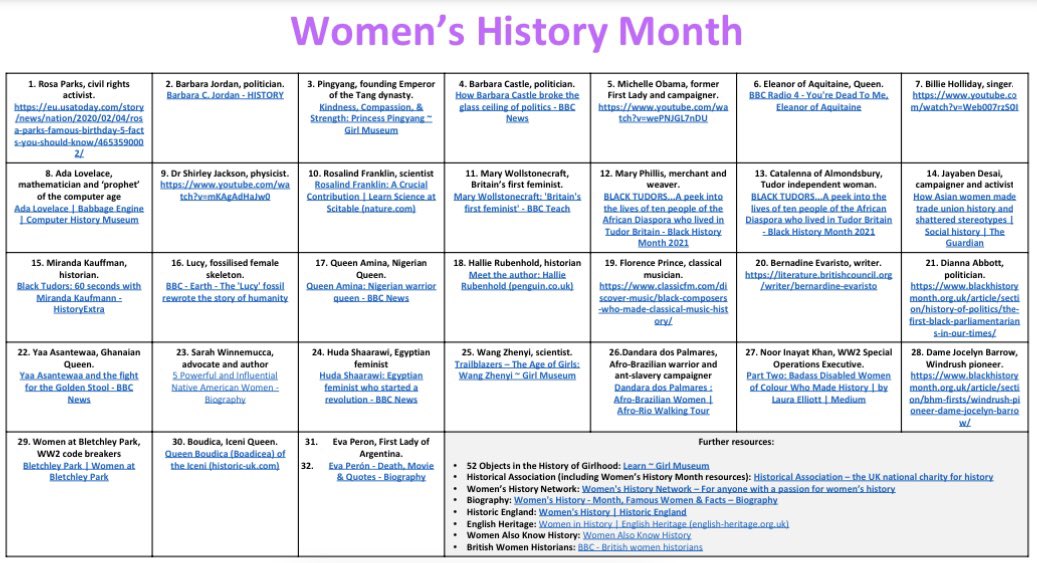 Black History Month Womens History Month Calendar