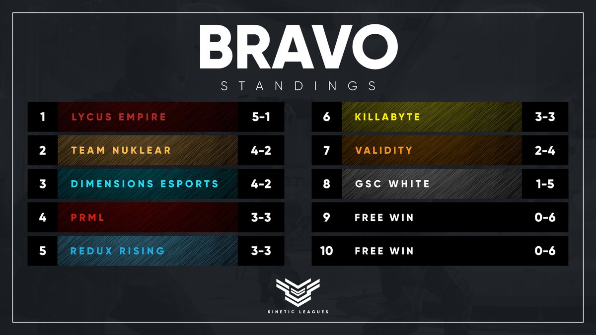 Dimensions Esports (@TeamDimensionss) | Twitter