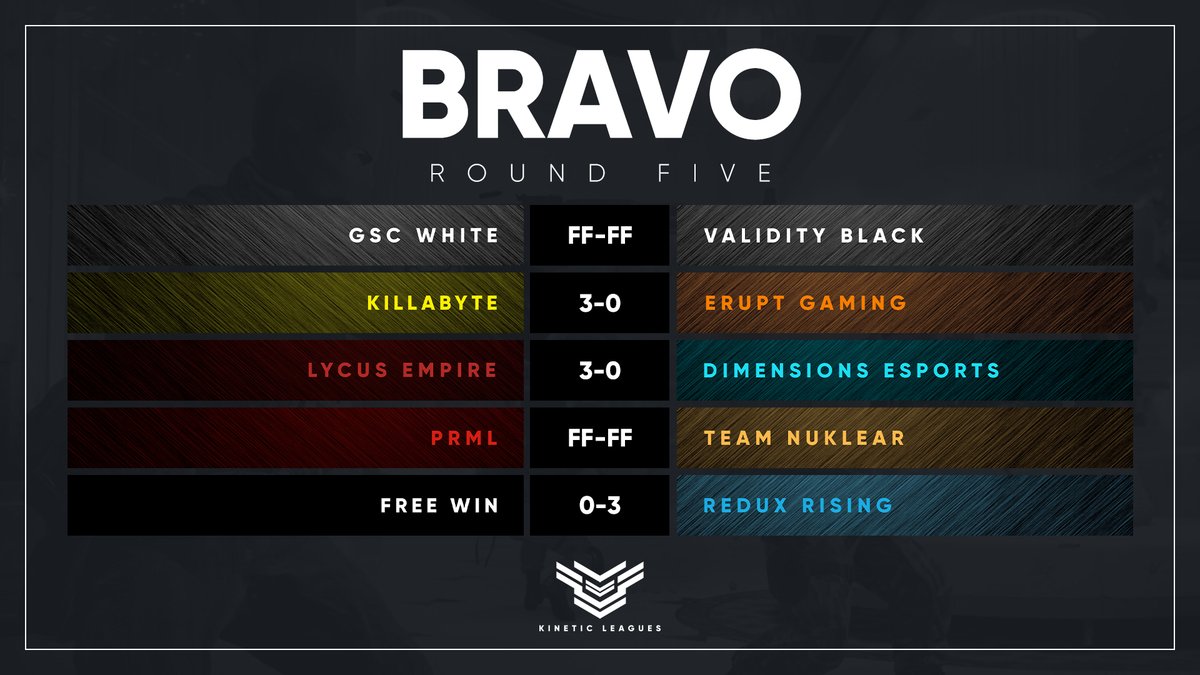 Dimensions Esports (@TeamDimensionss) | Twitter