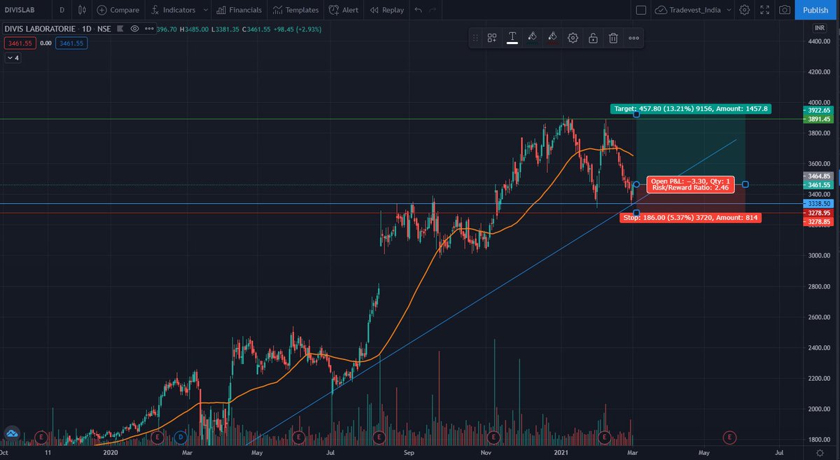 Mr Ahmad (@tradevest_india) | Twitter