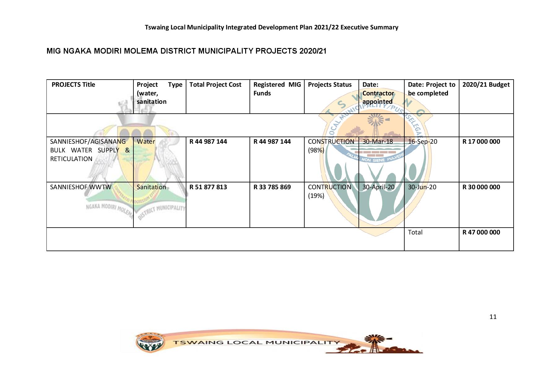 Tswaing Local Municipality Logo