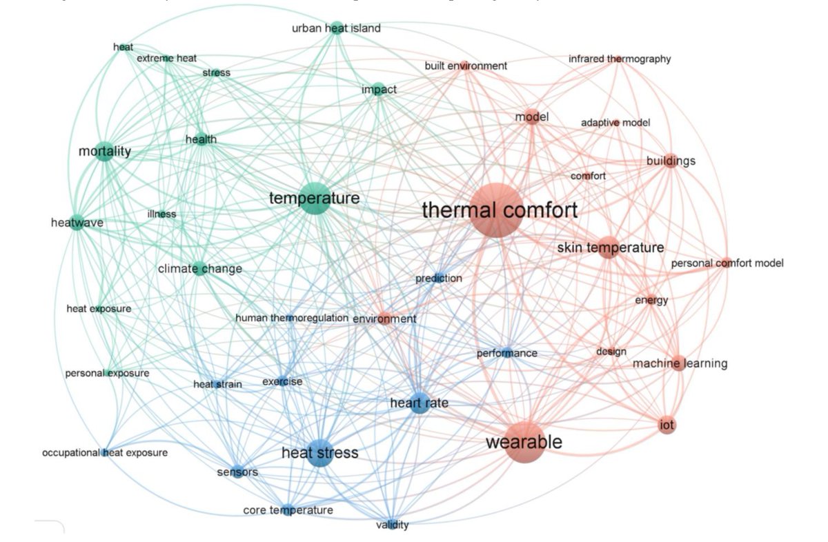 twitter design pattern