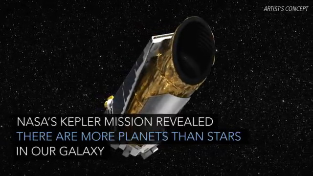 Space Telescope Kepler Mission