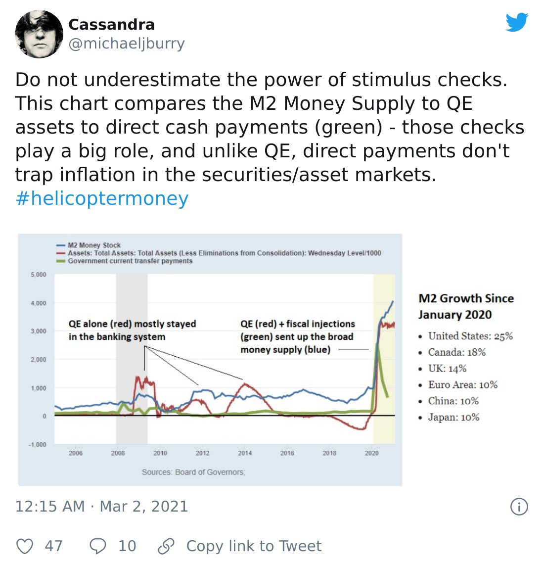 Michael Burry Archive on Twitter: