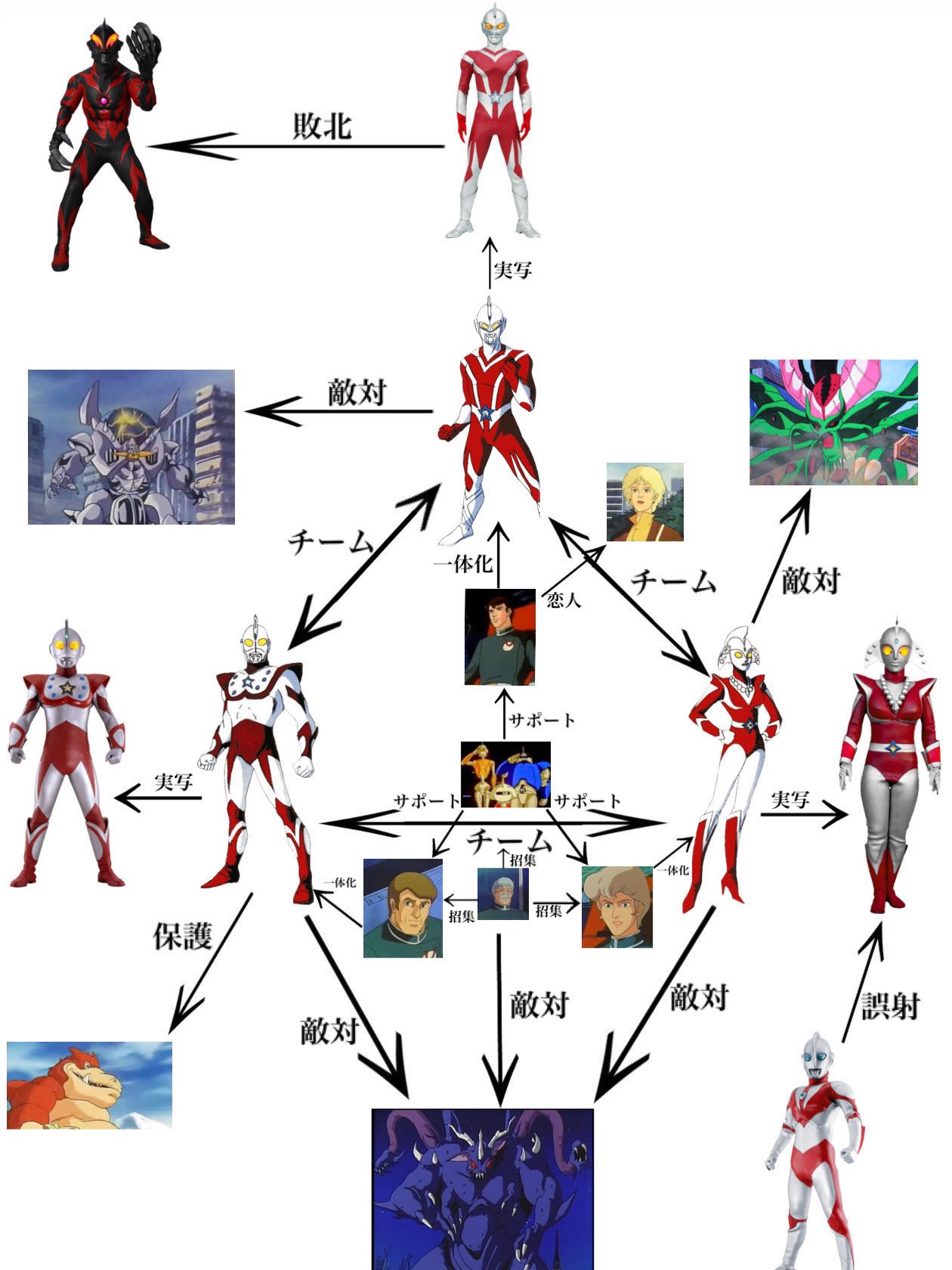 Ultraman Family Tree