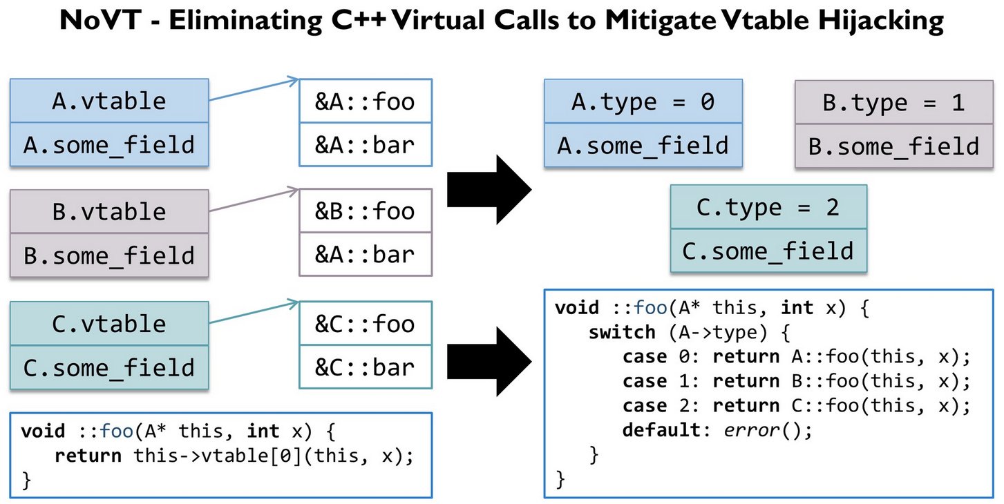 Christian Rossow (@rossow@infosec.exchange) on Twitter: "C++ vtables are heavily used to ...