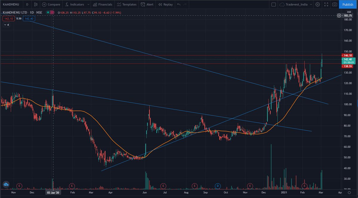 Mr Ahmad (@tradevest_india) | Twitter