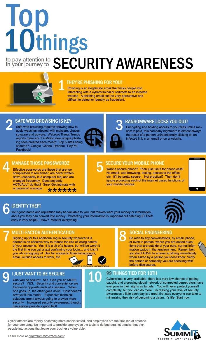 Information Security Awareness Infographic