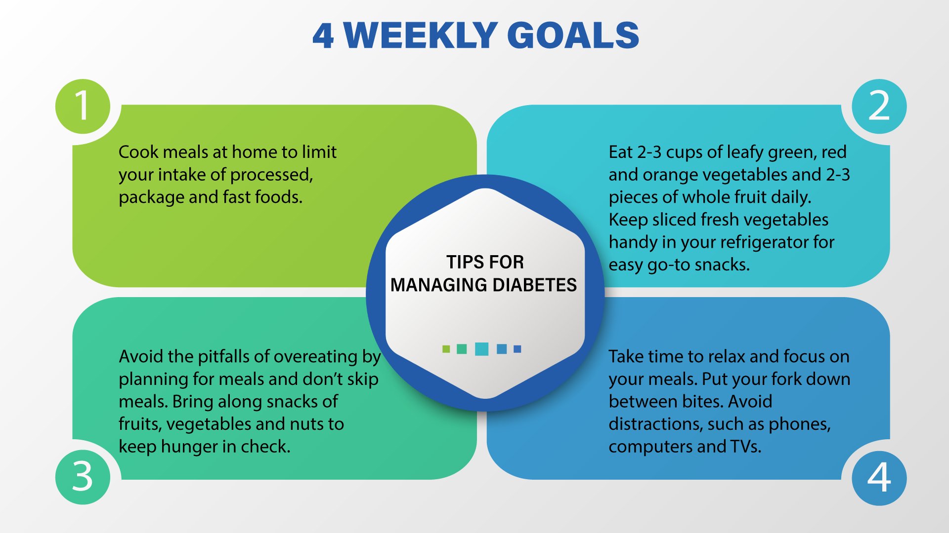 Easy Diabetes Diagram