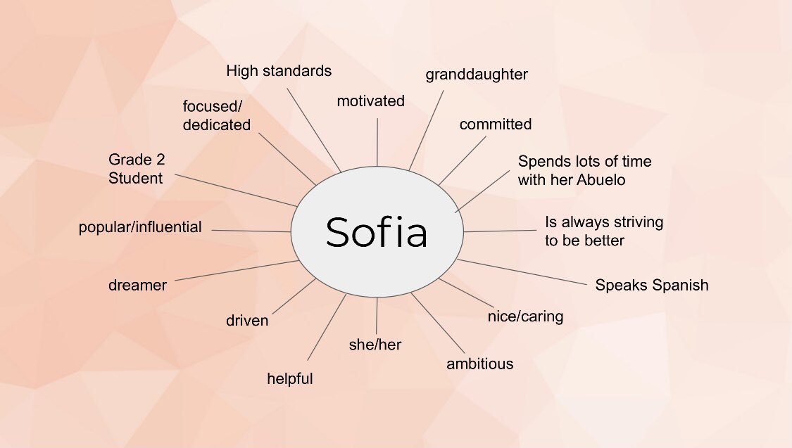 Sofia Name Meaning
