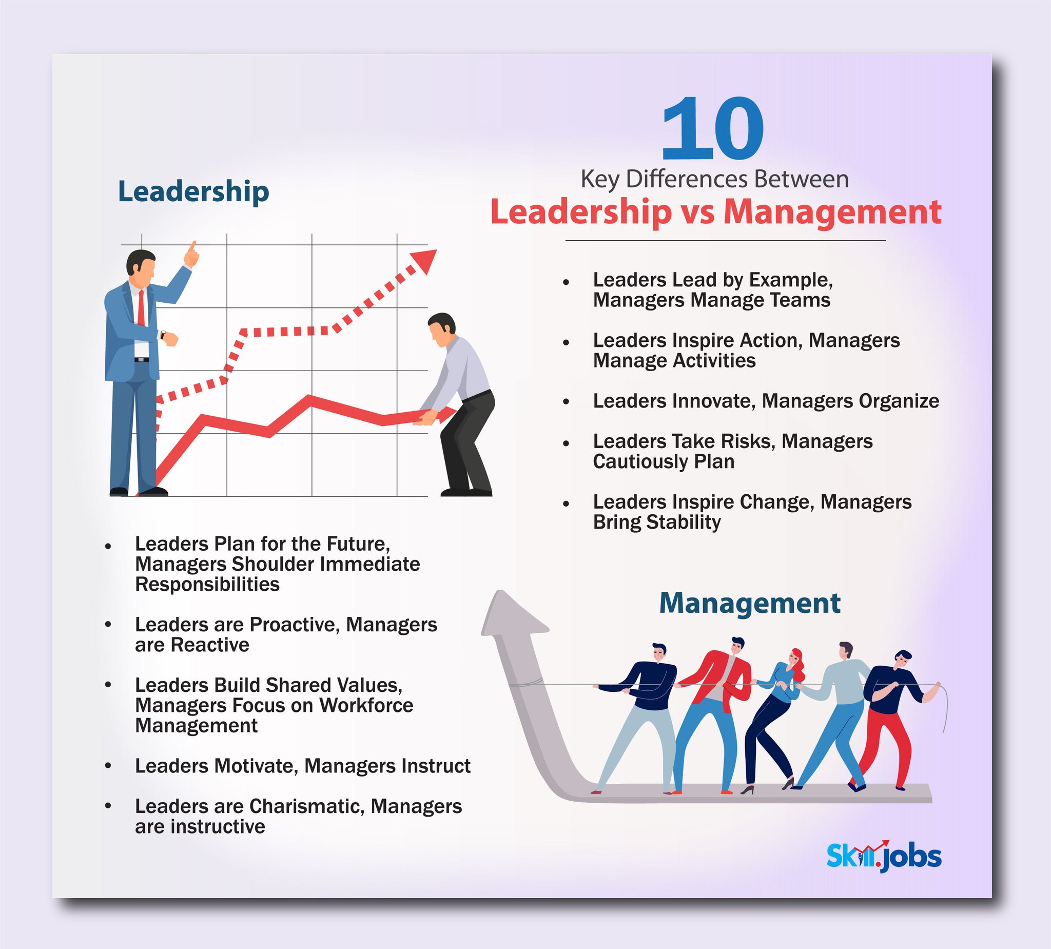 Managers And Leaders Managers And Leaders